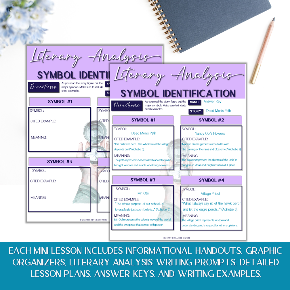Literary Elements Bundle - The Teacher ReWrite