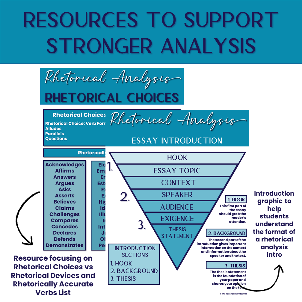 Rhetorical Analysis Introduction Template - The Teacher ReWrite